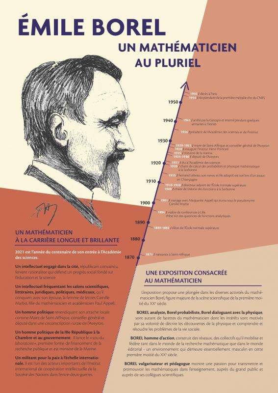 Émile Borel, a mathematician in the plural | Institut Henri Poincaré