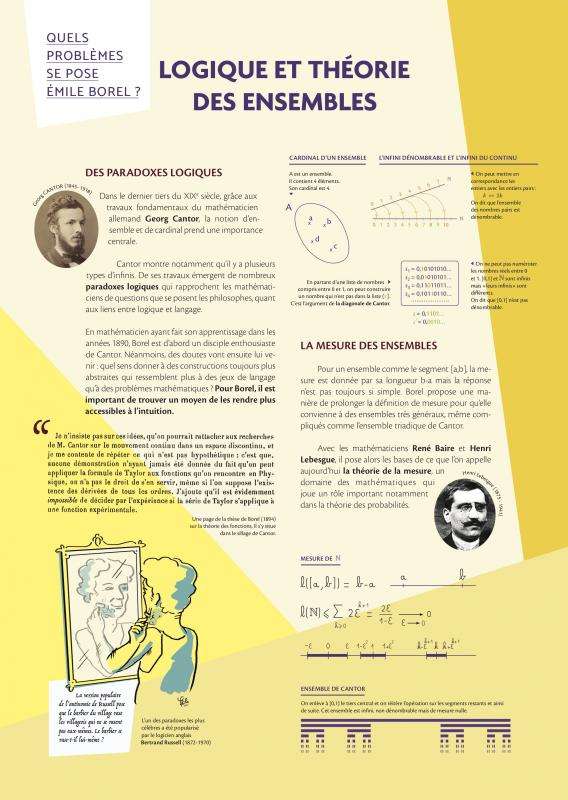 Émile Borel, a mathematician in the plural | Institut Henri Poincaré